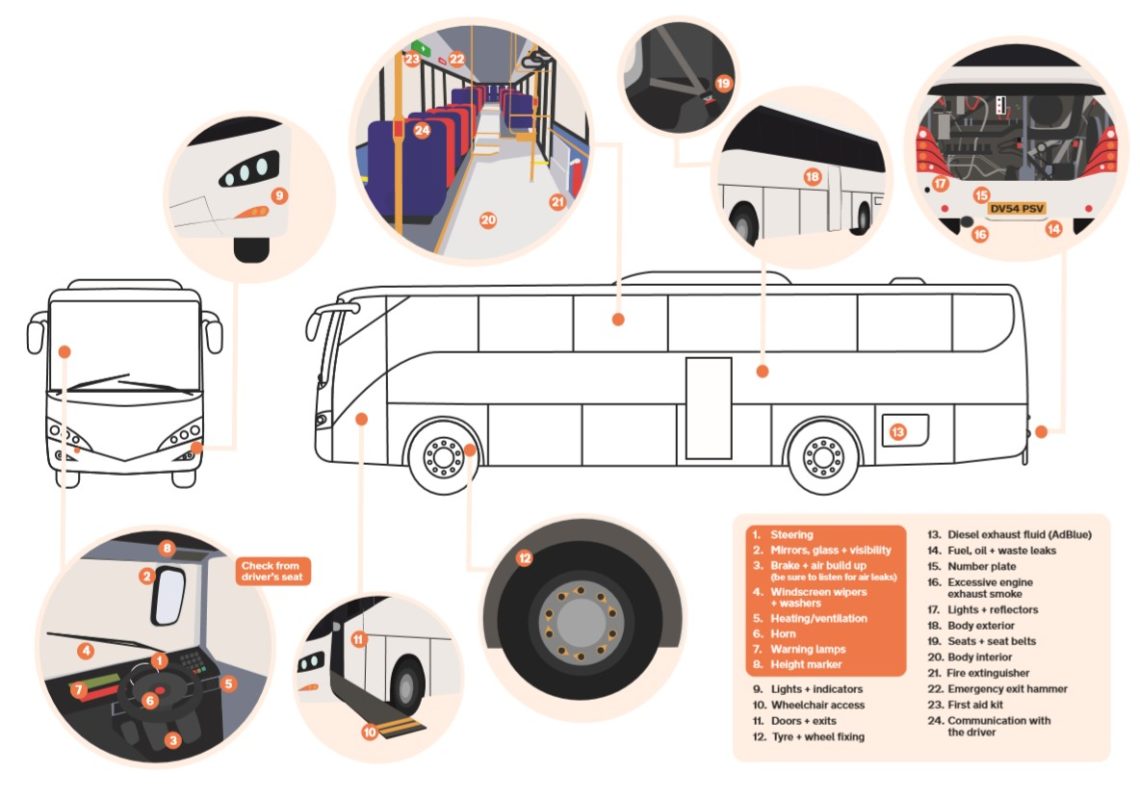 PSV Daily Walk Around Check Guide | Transport Auditing and Compliance ...